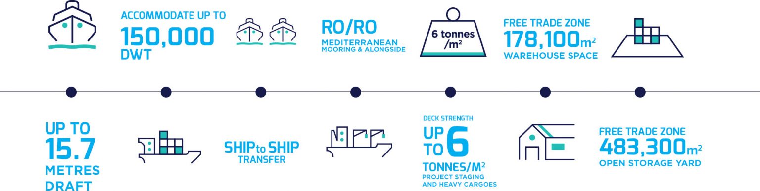 Project Cargo & Transshipment Hub | Jurong Port Singapore