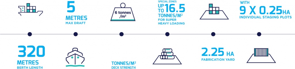 Offshore Marine Centre | Jurong Port Singapore