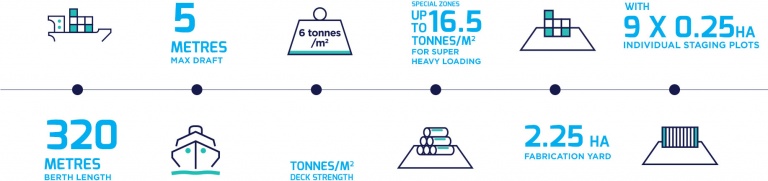 Offshore Marine Centre | Jurong Port Singapore