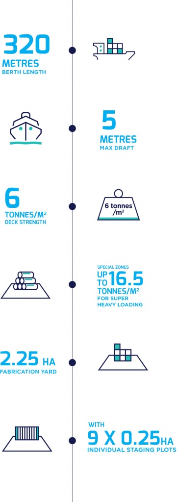 Offshore Marine Centre | Jurong Port Singapore