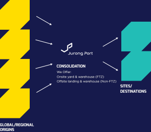 Project Cargo & Transshipment Hub | Jurong Port Singapore