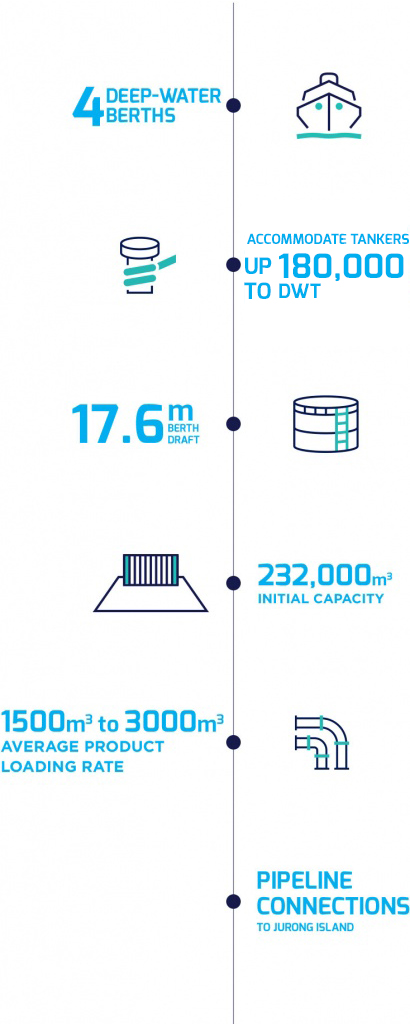 Tank & Oil Terminal | Jurong Port Singapore
