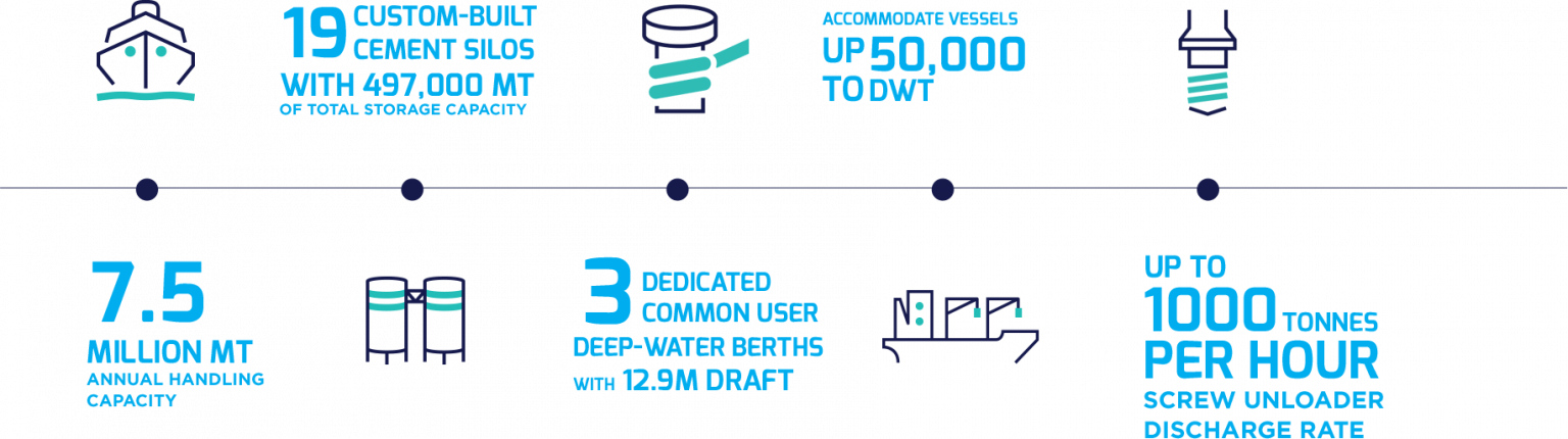 World’s Largest Cement Terminal | Jurong Port Singapore