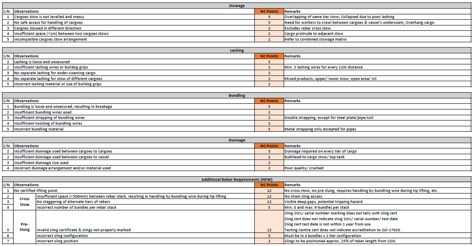 Stowage Requirements - Jurong Port