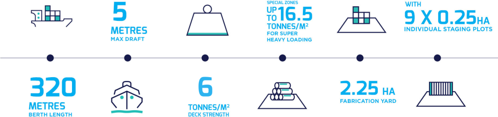 Offshore Marine Centre | Jurong Port Singapore