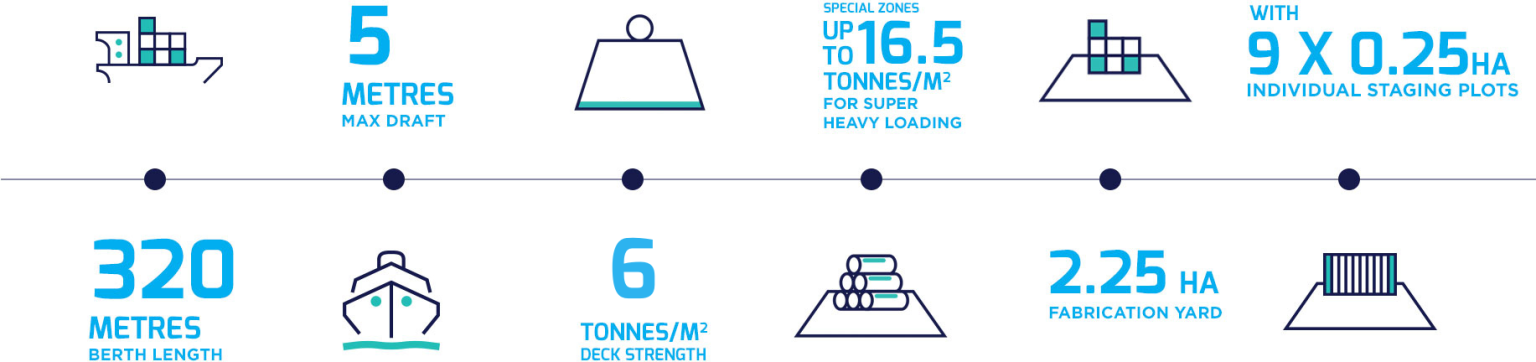 Offshore Marine Centre | Jurong Port Singapore