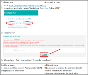 What is the process for the application of Long Term Pass (LTP ...